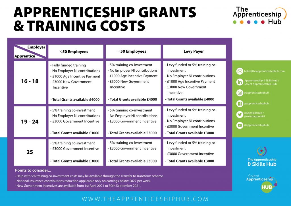 Hire an Apprentice | HSDC